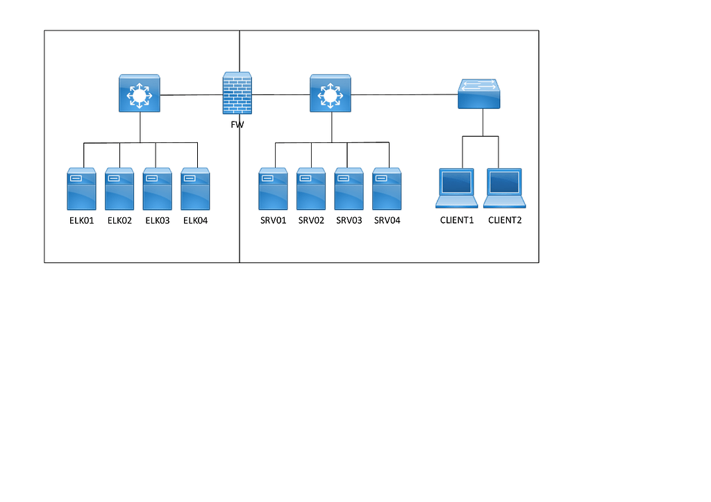 Seeks advice on designing an efficient and reliable Elastic cluster ...