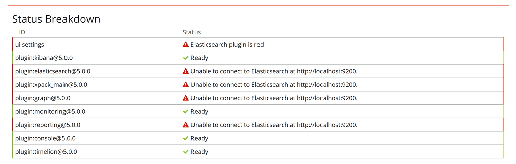 Unable to connect to Elasticsearch at http://localhost:9200 - Windows 10 - Elasticsearch ...