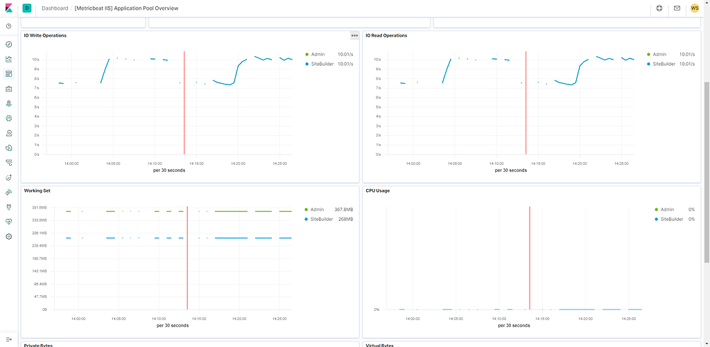 Metricbeat 7.8 IIS Module Malformed Events Emitted from application_pool metricset - Beats ...
