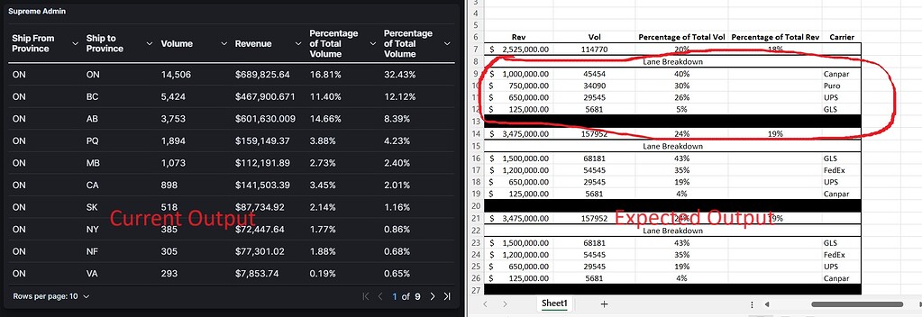 How to create Sub categories in Data table? - Kibana - Discuss the Elastic Stack