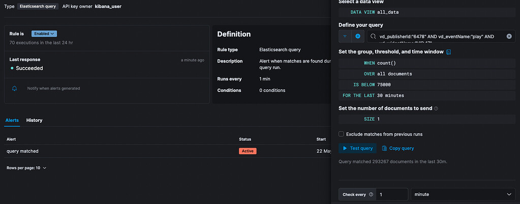 Kibana rule false positivie - Elastic Observability - Discuss the Elastic Stack