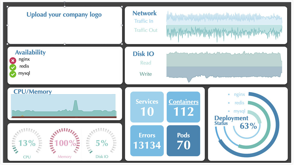 Nested Gauge Chart - Kibana - Discuss the Elastic Stack