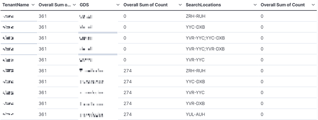 Table visualization using few logs in the index - Kibana - Discuss the Elastic Stack
