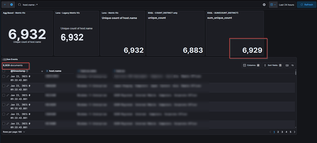Visualizations: Unique Count is Inaccurate - Kibana - Discuss the ... Visualizations: Unique Count is Inaccurate - Kibana - Discuss the ...
