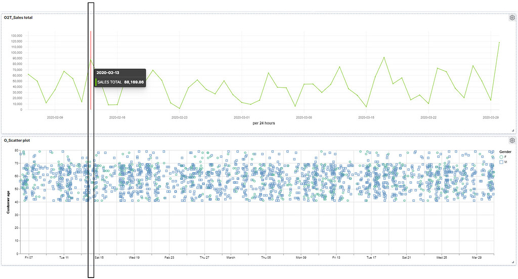 Synchronized time scales for Vega chart and others on Dashboard - Kibana - Discuss the Elastic Stack