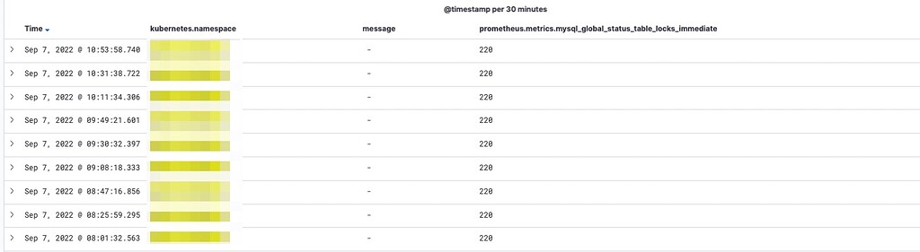 Prometheus metrics coming in slowly - Beats - Discuss the Elastic Stack