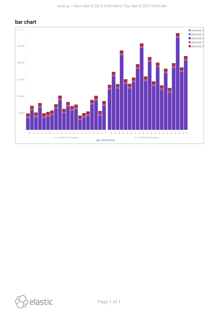 XPACK(Reporting tool) bar charts Y-axis string not visible and some ...