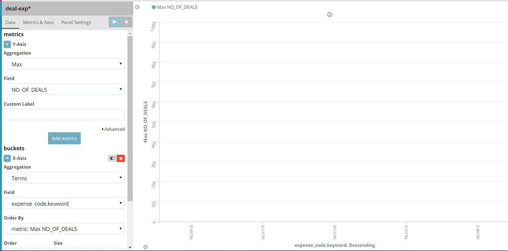 Kibana 5.4.0 - Vertical Bar Data Visualization Issue - Kibana - Discuss the Elastic Stack