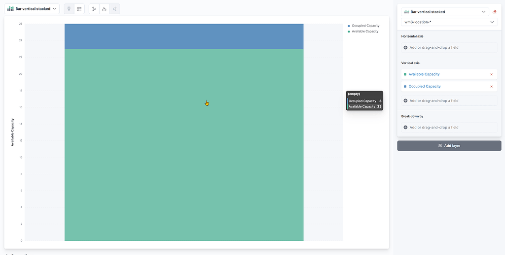 Kibana visualization bar chart not as expected - Kibana - Discuss the Elastic Stack