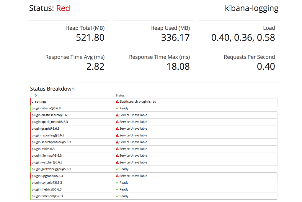 Bypassing failing bootstrap checks - Elasticsearch - Discuss the Elastic Stack