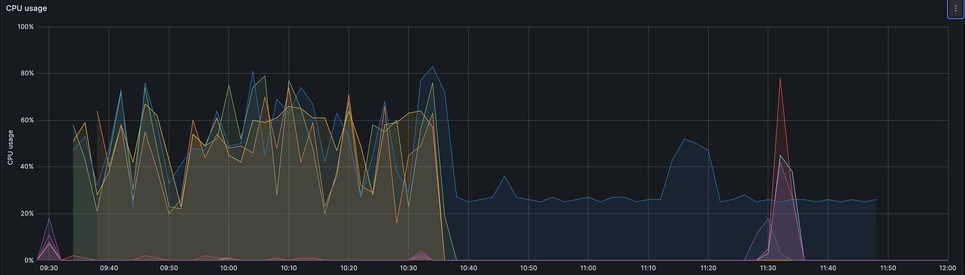 Read timeout errors - Elasticsearch - Discuss the Elastic Stack