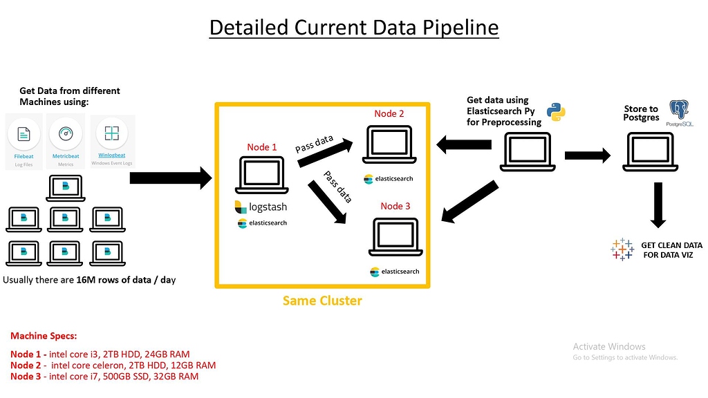 Elasticsearch Architecture Problem - Elasticsearch - Discuss the Elastic Stack