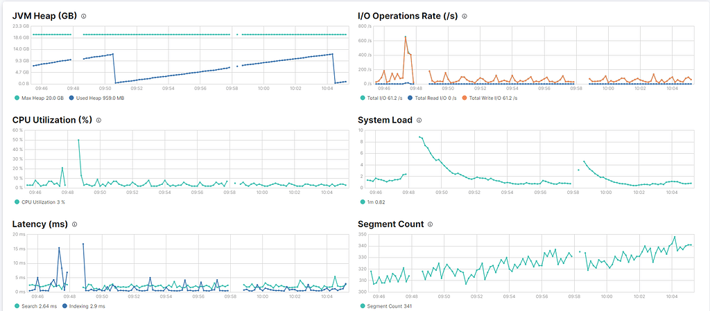 Elasticsearch Monitoring Elasticsearch Discuss The Elastic Stack 7639
