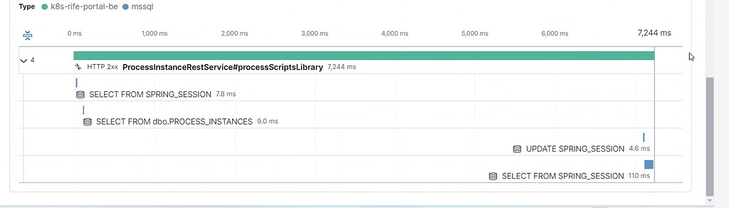 Elastic apm - black holes in transactions - APM - Discuss the Elastic Stack