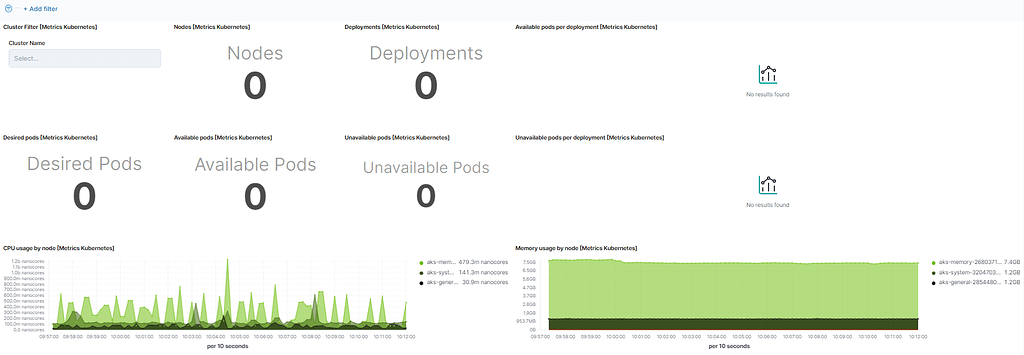 Missing data from kubernetes dashboard - Elastic Observability ...