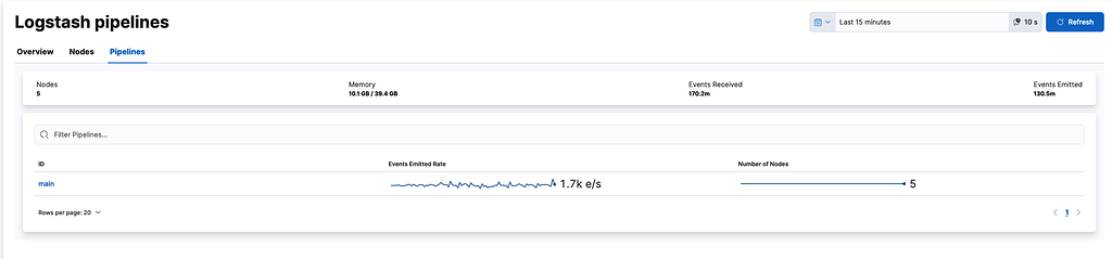 8.1.1 Cannot display Logstash pipeline in monitoring UI - Kibana ...