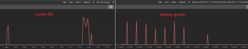 Auto interval creates spiky graphs, 1m interval OK - Kibana - Discuss ...