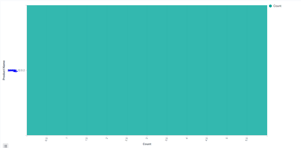 Kibana - visualization axis values - Kibana - Discuss the Elastic Stack
