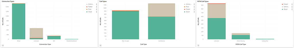 Kibana bar chart colours are different from saved - Kibana - Discuss ...