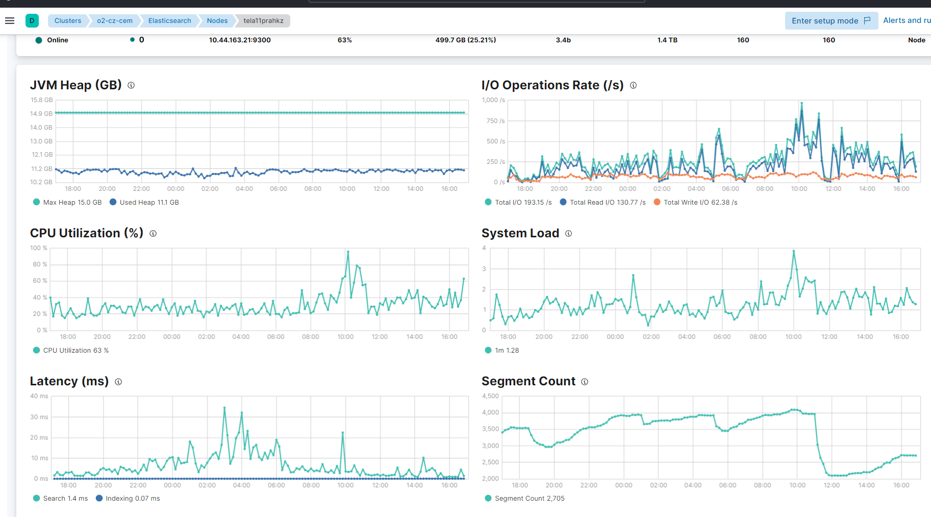 How to monitor detail why elasstic data node is overloaded - Elasticsearch - Discuss the Elastic ...
