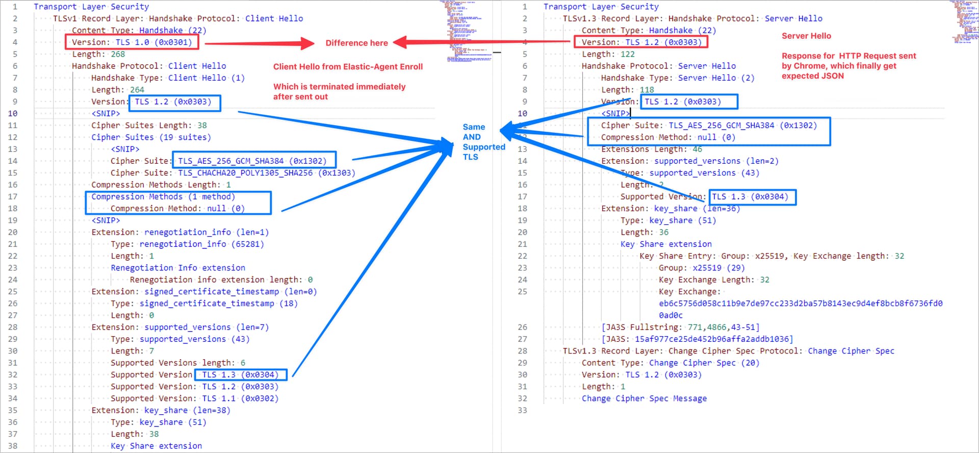 Elastic-agent failed to enroll due to TLS access denied alert - Beats - Discuss the Elastic Stack