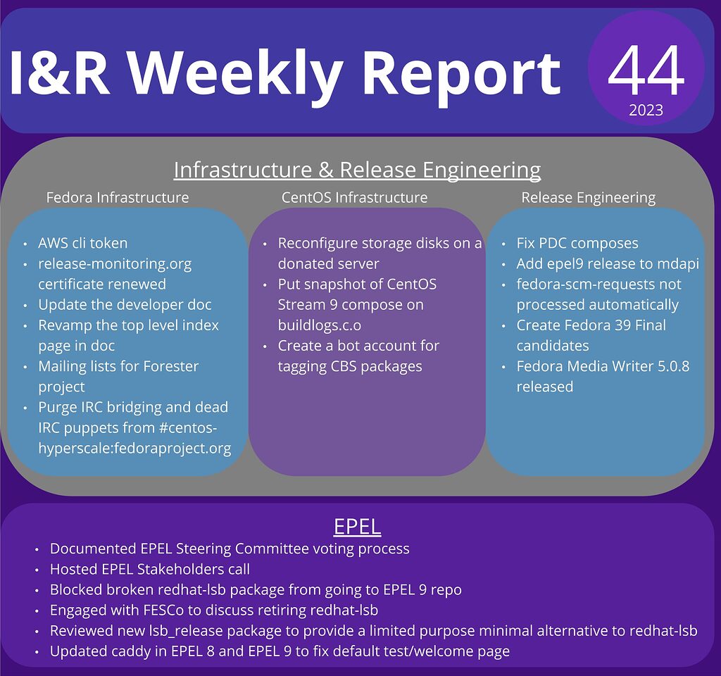 Infrastructure & Release Engineering Update - Week 44 2023 - Fedora ...