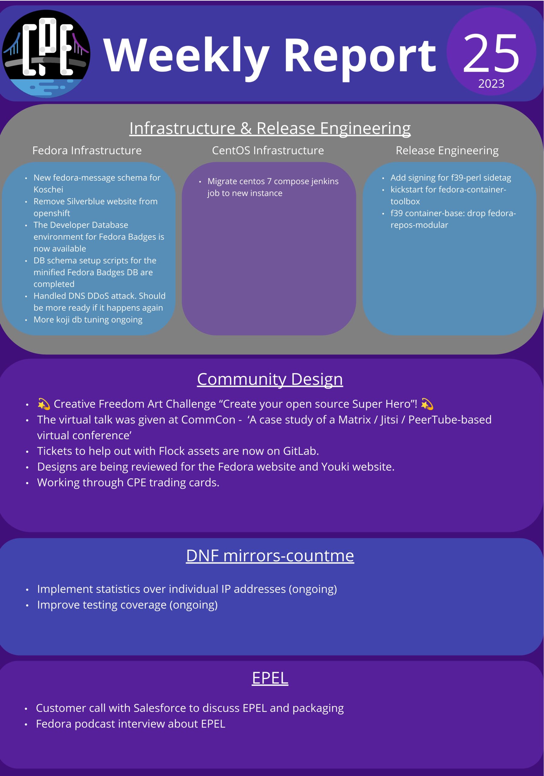 CPE Weekly Update - Week 25 2023 - Fedora Discussion