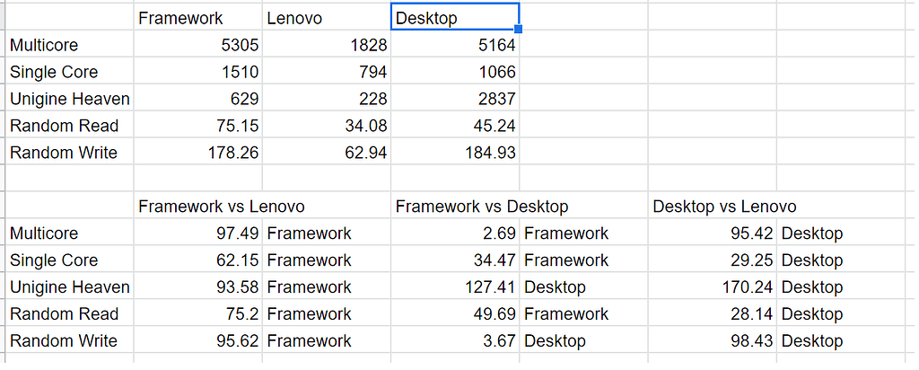 Some Benchmark Numbers for Anyone Interested - Framework Laptop 13 ...