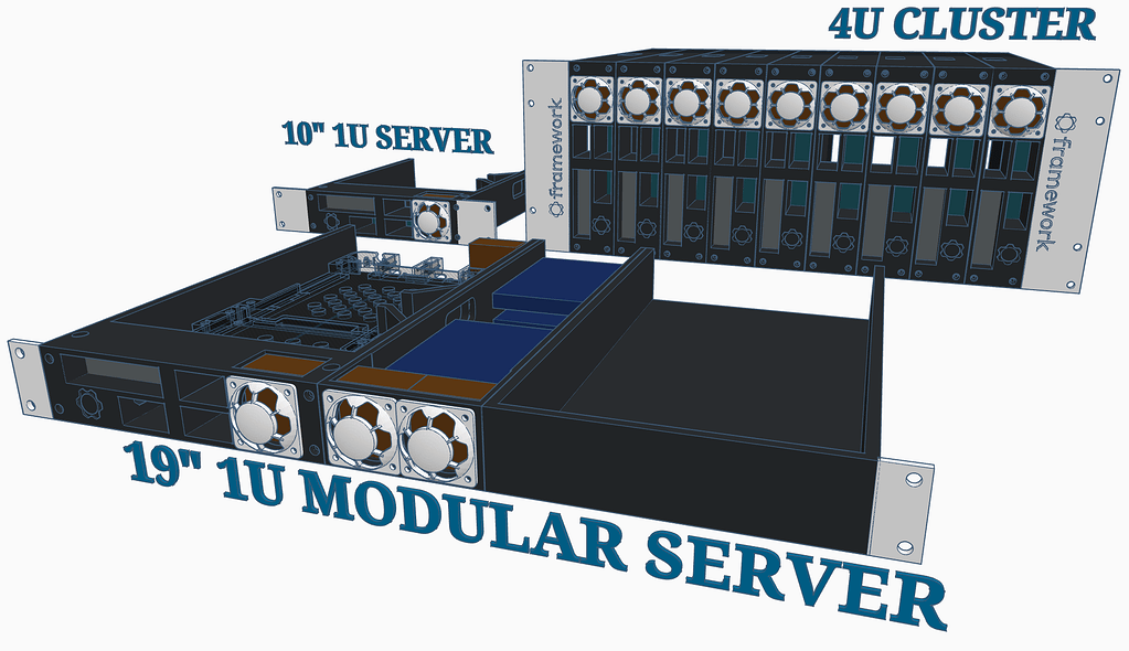 Rackmount Modular Framework Server - Mainboard - Framework Community