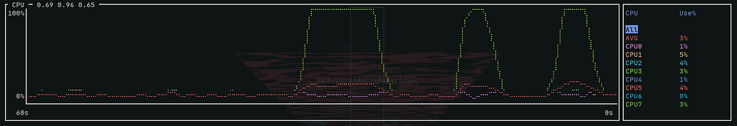 [TRACKING] Kworker stuck at near 100% CPU usage with Ubuntu 22.04 - Linux - Framework Community