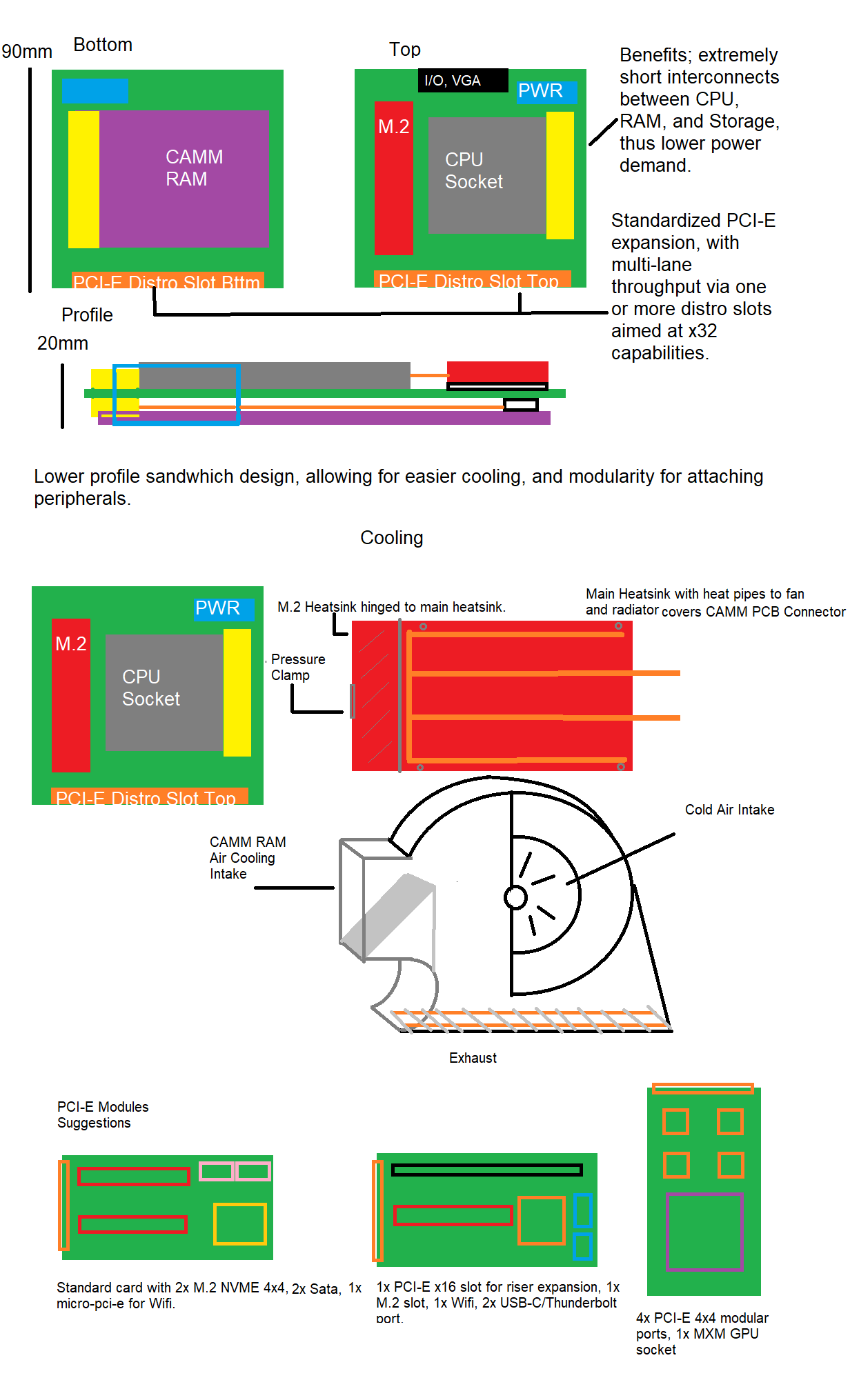 Modlar Motherboard Design - Framework Laptop 13 - Framework Community