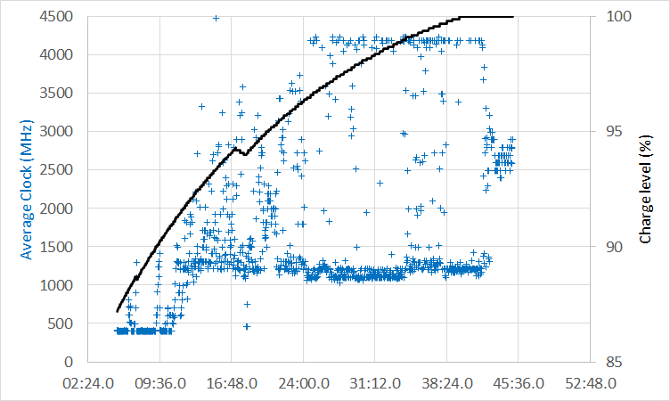 Clock stuck at .39Ghz - #114 by reverse_thrust - Community Support - Framework Community