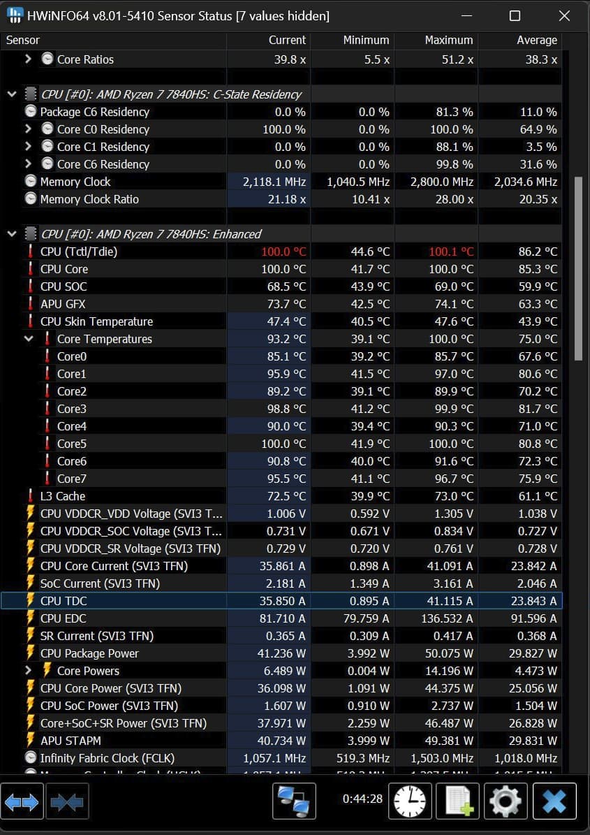 Uneven CPU thermals! - Page 22 - Framework Laptop 16 - Framework Community