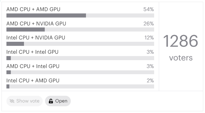 [Poll] CPU and GPU combinations - #119 by nrp - Framework Laptop 16 ...