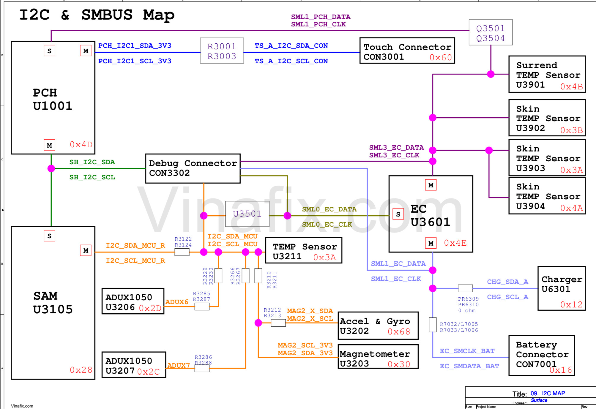 Framework tablet build for Embedded development - Creators & Developers - Framework Community