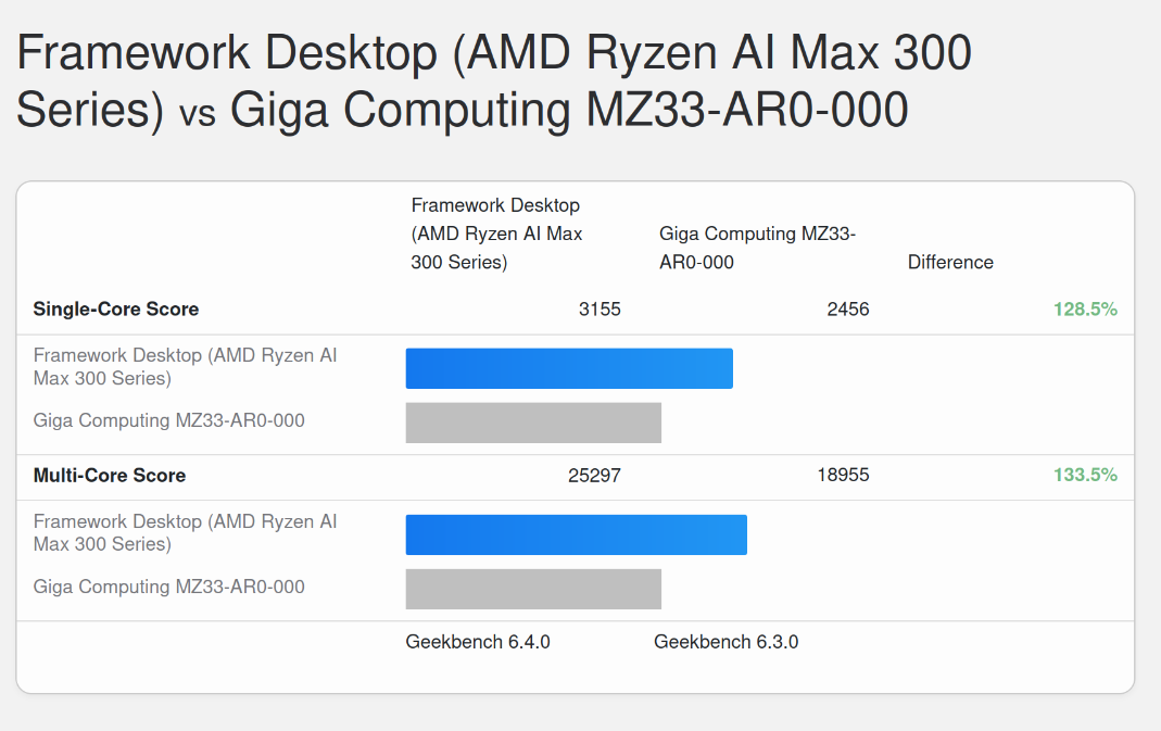 Framework Desktop CPU Performance - Framework Desktop - Framework Community