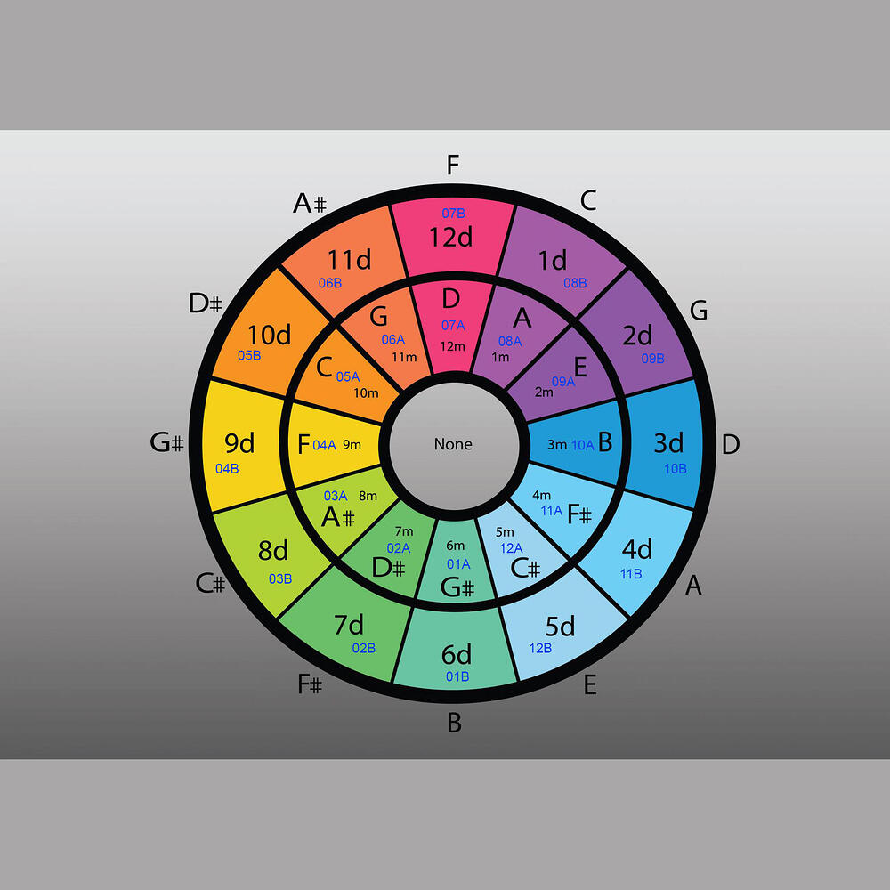 Help with New key detection in Traktor.... - General Discussion - DJ ...