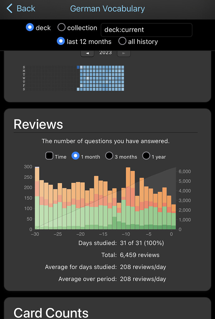 Enhancement: use horizontal scroll for Reviews charts - Help - Anki Forums