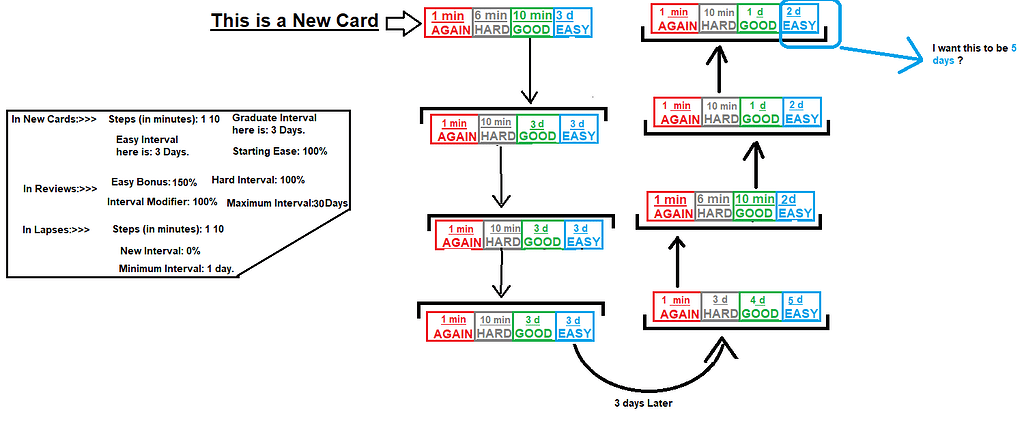 Help me with the "Easy Interval" ? /Image is included! - Help - Anki Forums