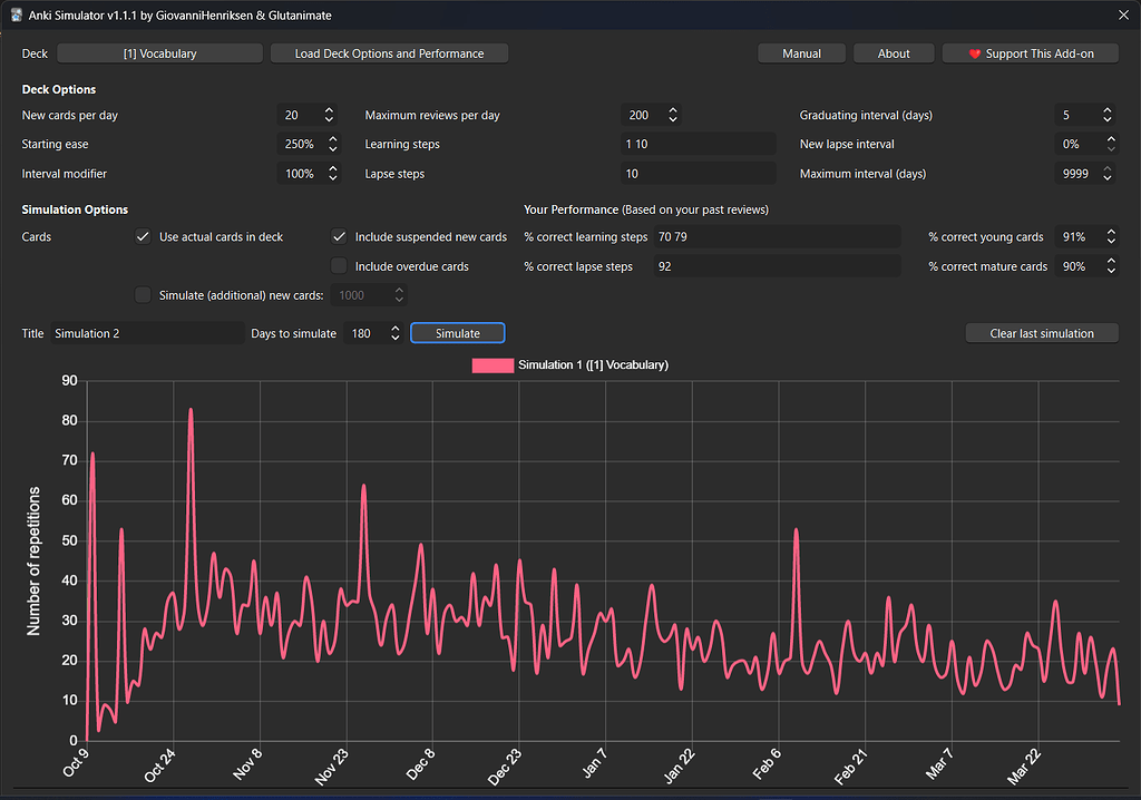 Why does FSRS provide fewer review than the original Anki SM-2? - Scheduling - Anki Forums