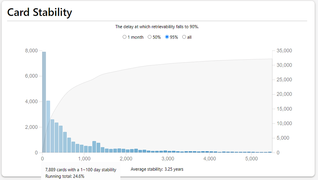 Minor issue with the stability chart - FSRS - Anki Forums
