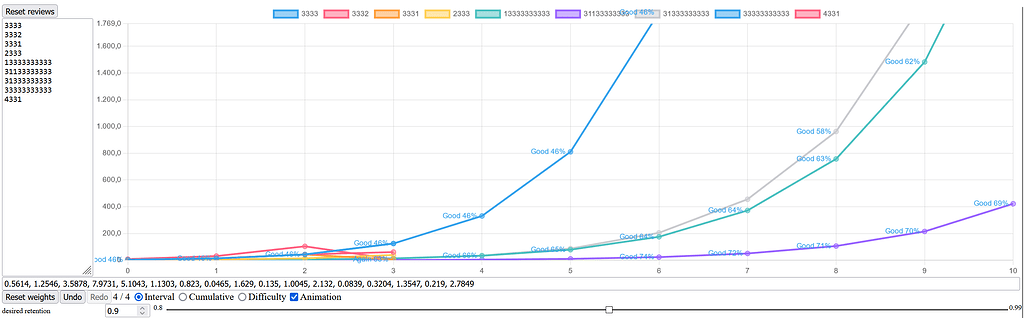 Ease-Hellish in FSRS - FSRS - Anki Forums