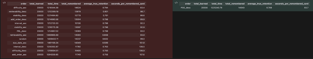 New Sort Oder: PSG - Suggestions - Anki Forums
