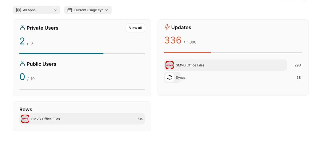 Rows missing - did i hit the free limit? - Ask for Help - Glide Community