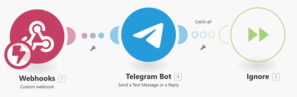Using ChatGPT with Glide: telegram -> Glide -> telegram integration via make - Ask for Help ...