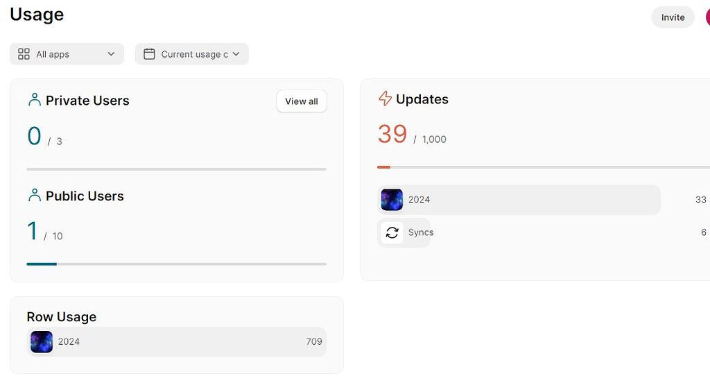 Error Message Of App Has Reached Its Rows Limit When I Have Less Than 400 Rows Ask For Help