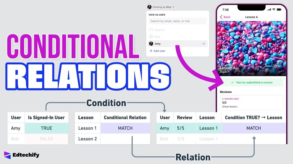 🔗 Conditional Relations (and Relations as Conditions!) - Community ...