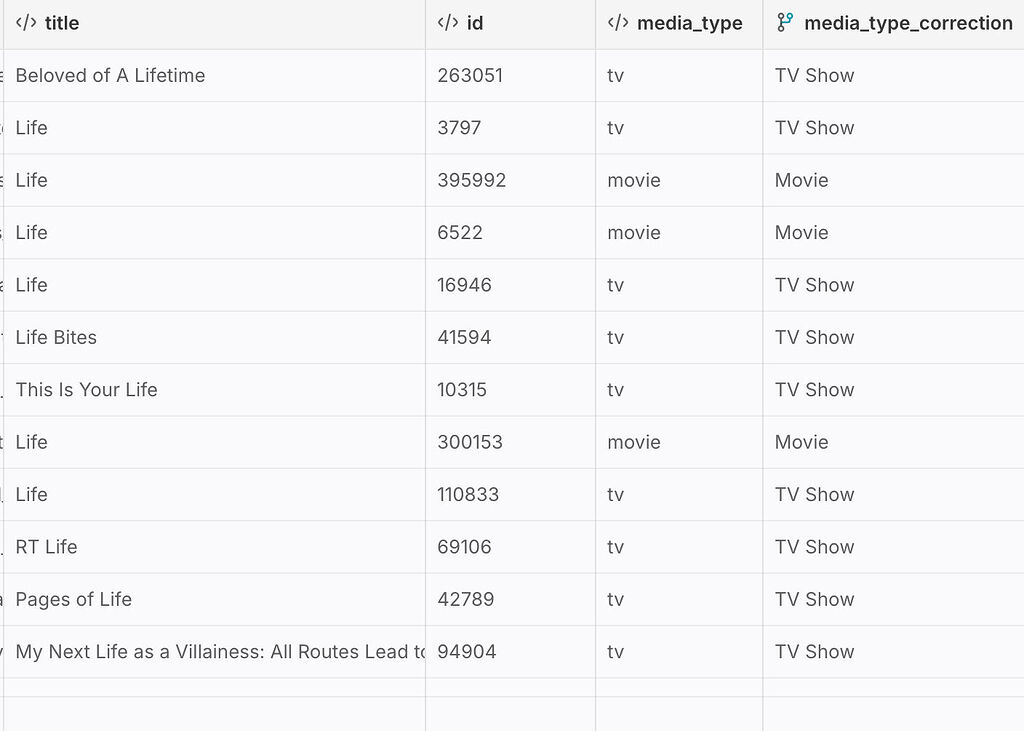 Help: JSON Parse Error with Glide Table Mapping - Ask for Help - Glide Community