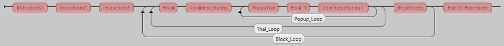 Multiple conditions needed for running a loop - Builder - PsychoPy