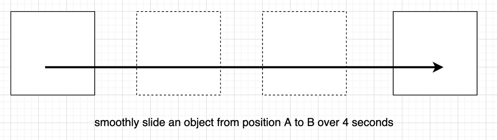 Slide a visual object across screen smoothly - Coding - PsychoPy